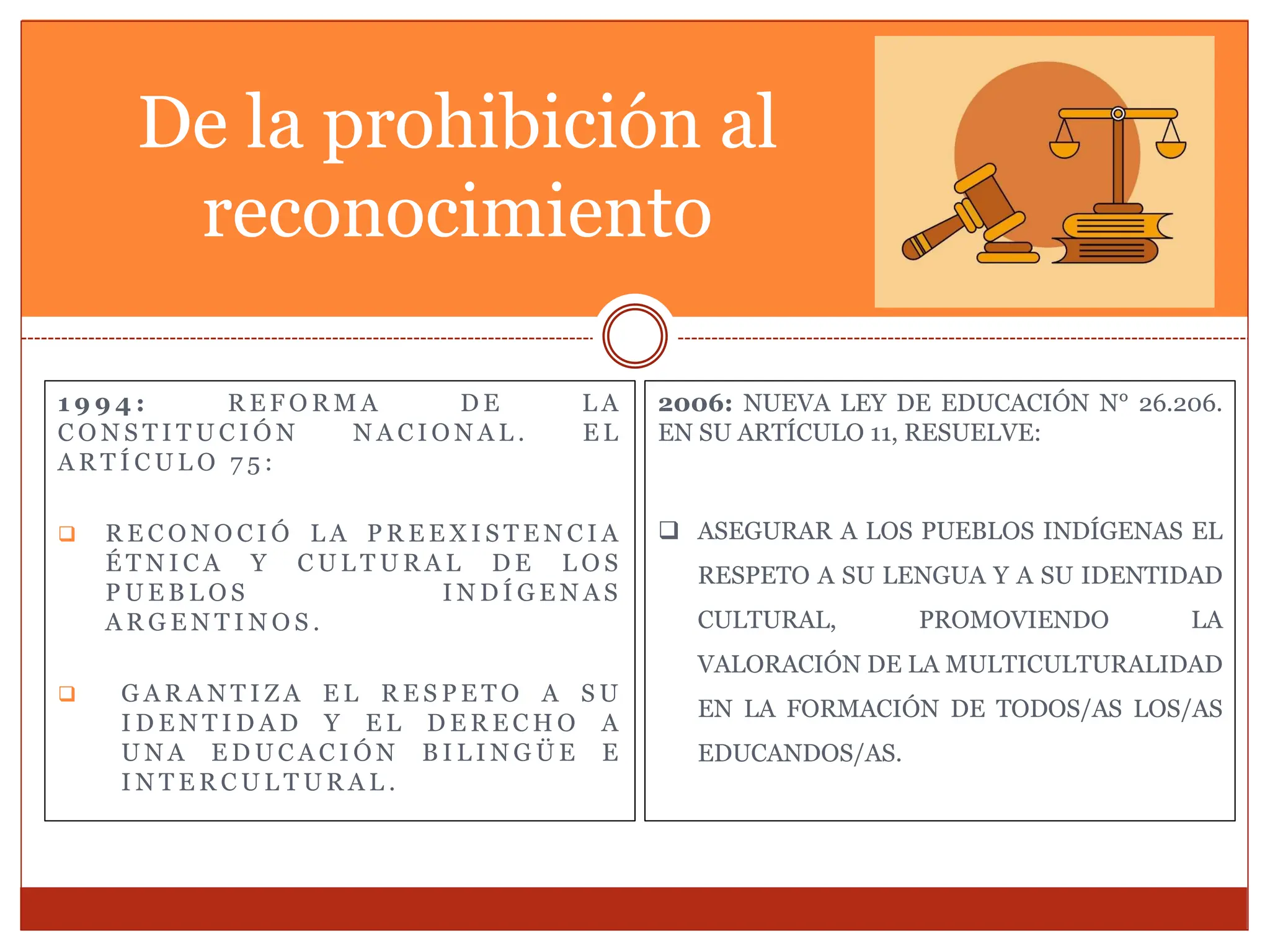 El mapa lingüístico de Argentina: dialectos del español y lenguas ...
