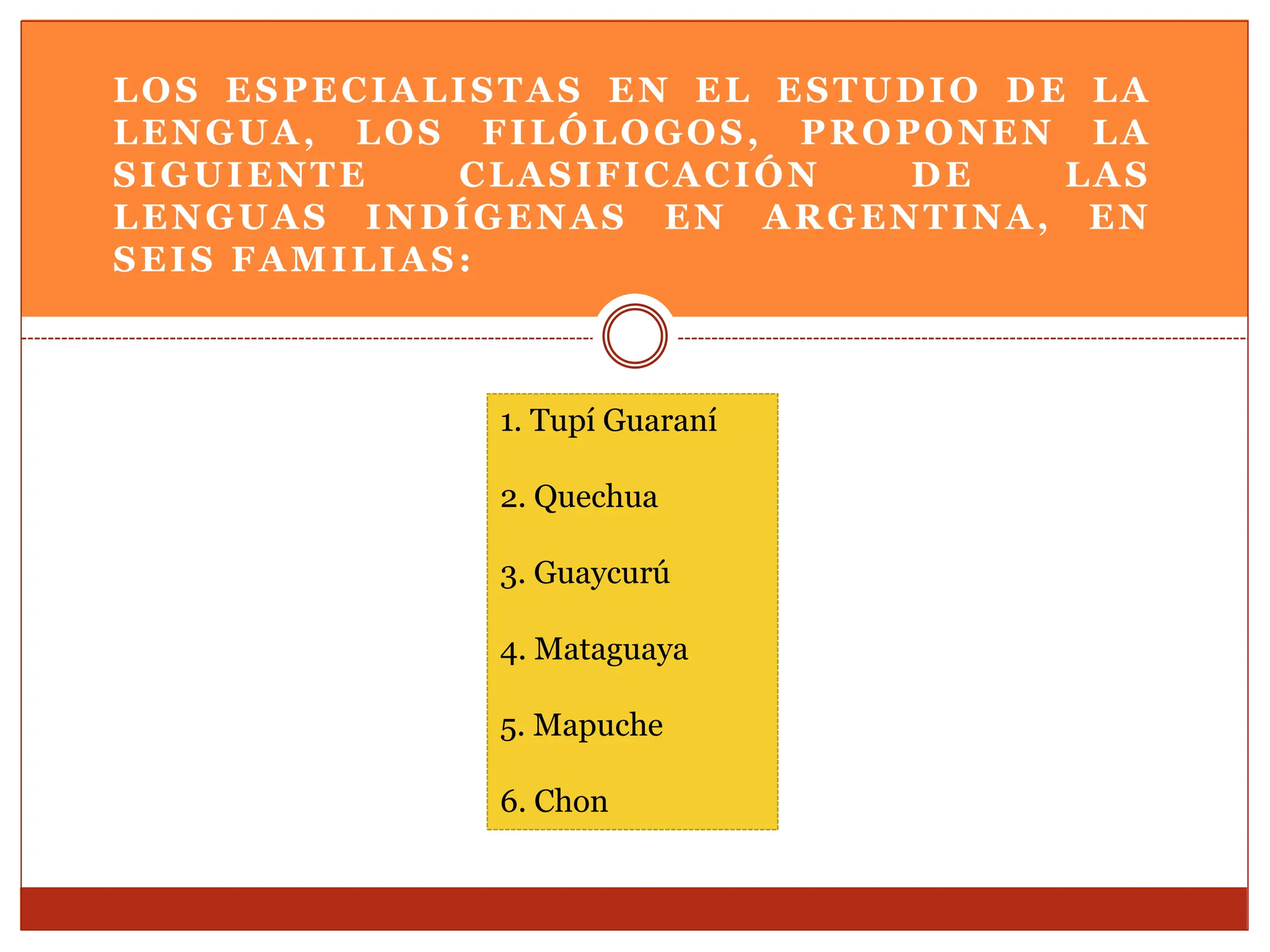 El mapa lingüístico de Argentina: dialectos del español y lenguas ...