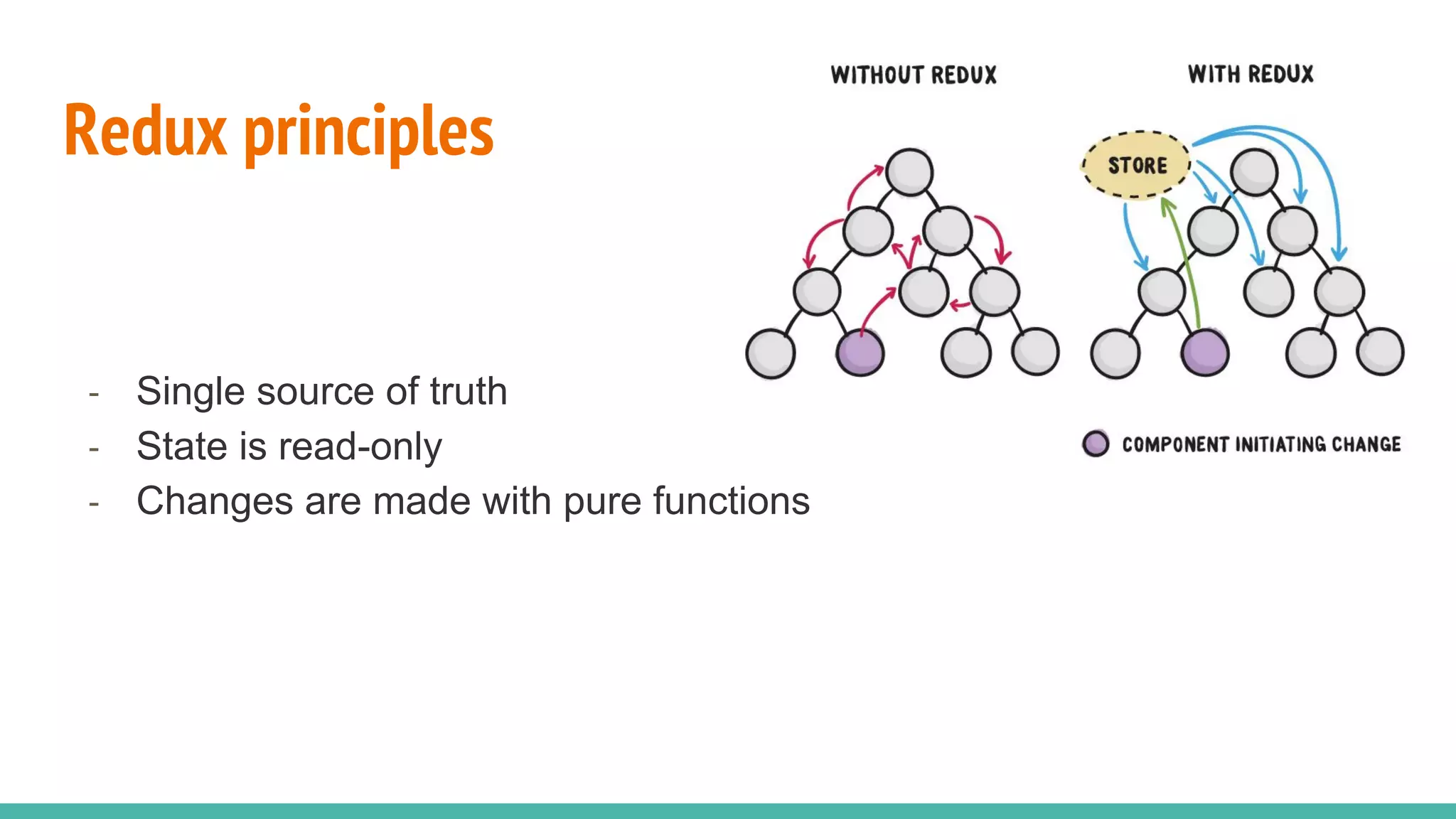 Elm architecture | PPT Elm architecture | PPT