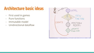 Elm architecture | PPT