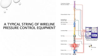 ELMAR pressure control presentation.pptx