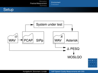 Voice over IP (VoIP) Speech Quality Measurement with Open-Source ...