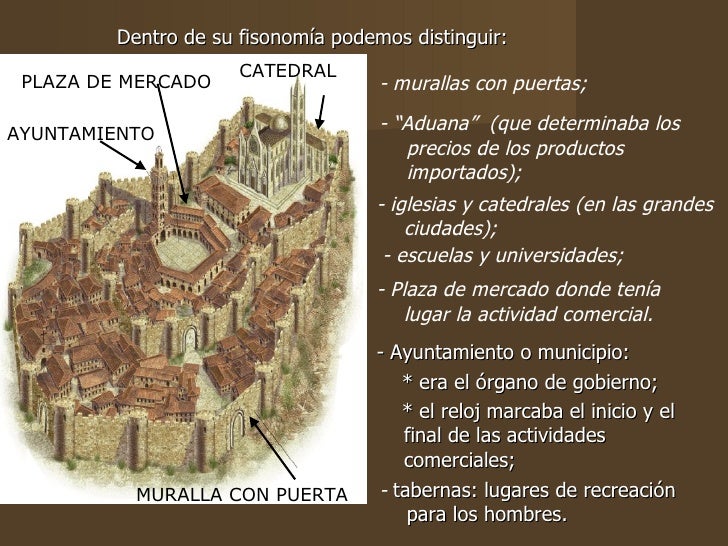 Evolución Y Características De Las Ciudades Medievales – TNVVFF