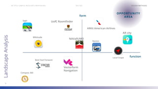 Ahead: Augmented Reality Wayfinding App | PDF | Undergraduate Education ...