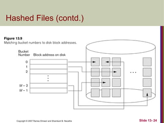 Elmasri Navathe Primary Files database A | PPTX