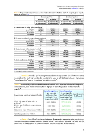El médico como placebo. ventajas e inconvenientes | PDF