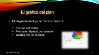 El media flow chart. | PPTX