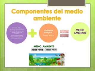 El medio ambiente | PPTX