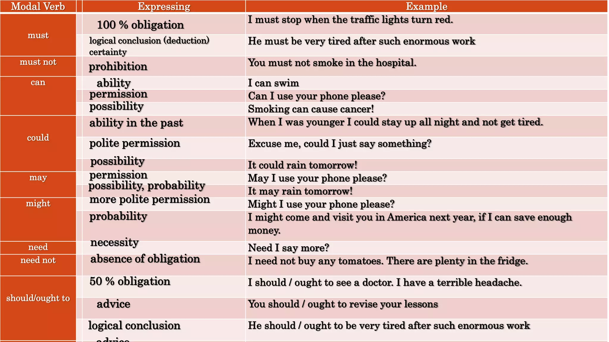 El mehdi majt modal verbs (1st year bac) | PPTX