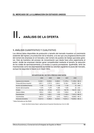 El mercado la iluminacion en Estados Unidos | PDF