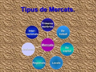 El mercat | PPT