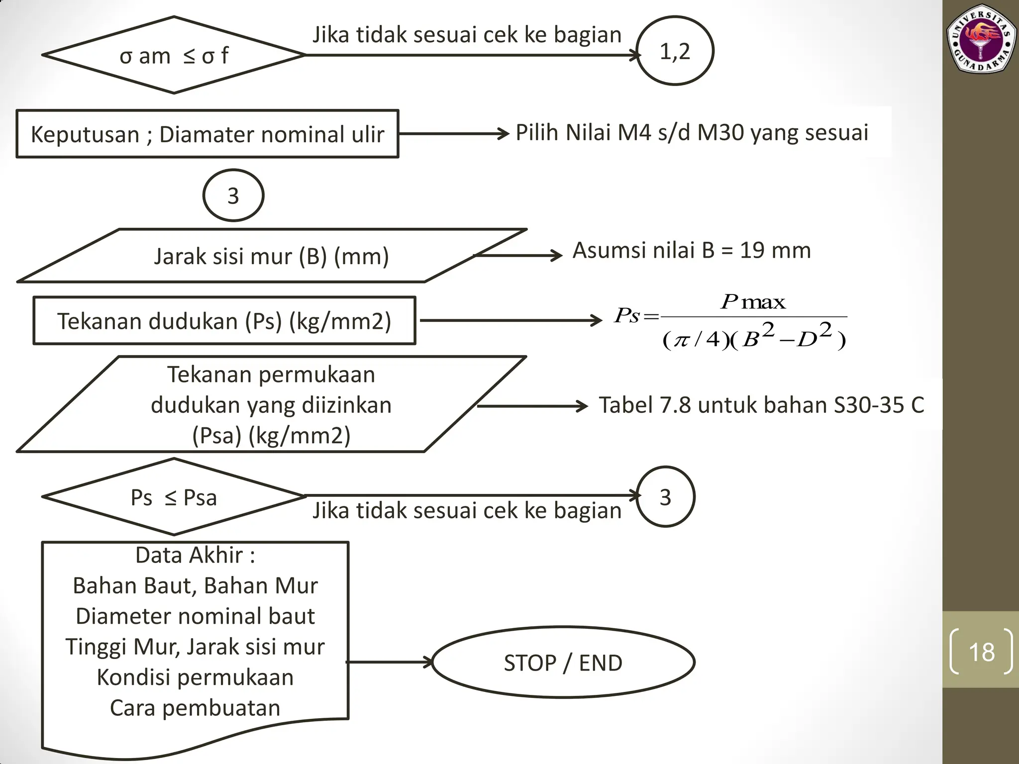 elemen mesin mengenai ulir (mechanical engineering) | PDF
