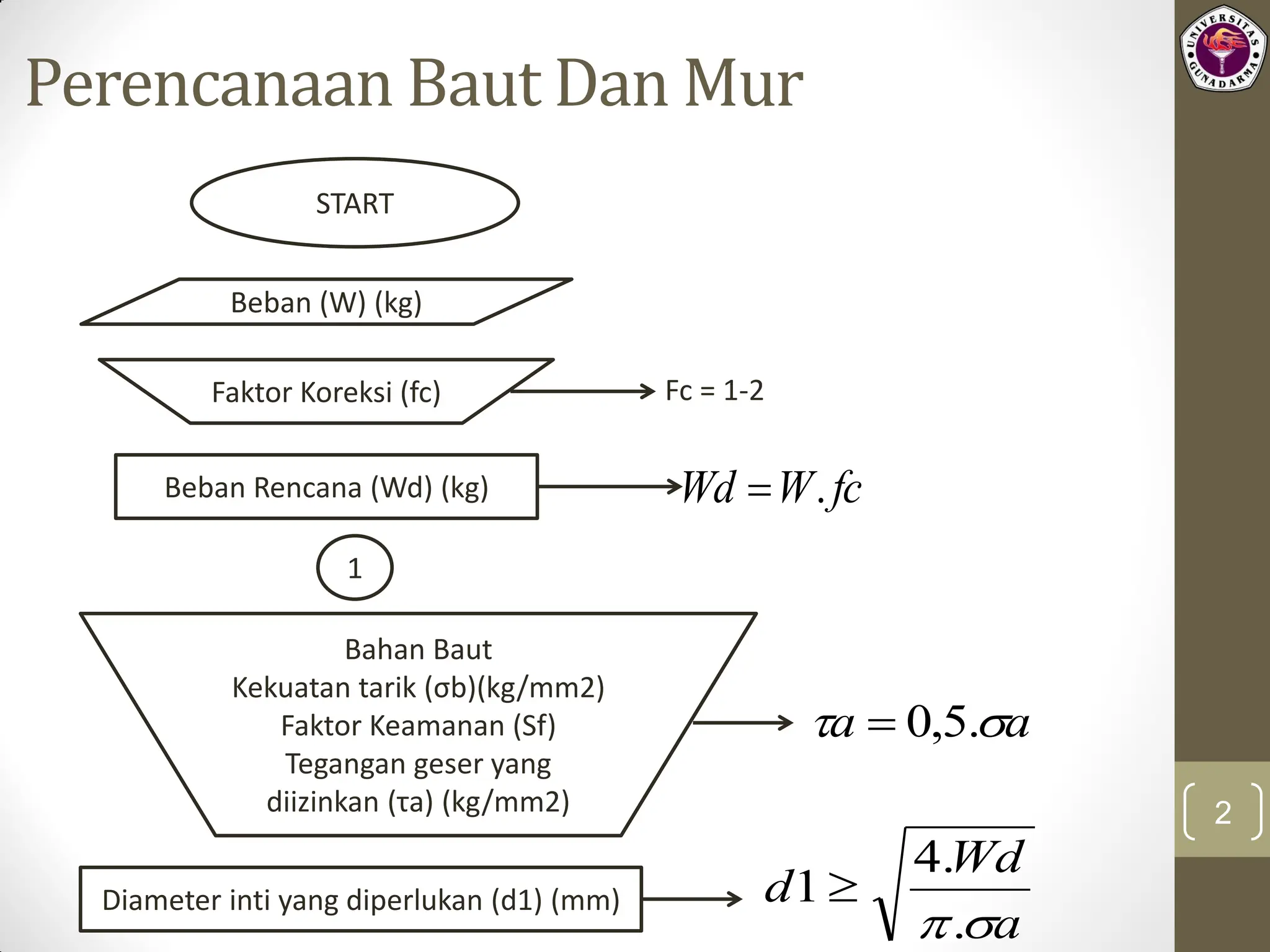 elemen mesin mengenai ulir (mechanical engineering) | PDF