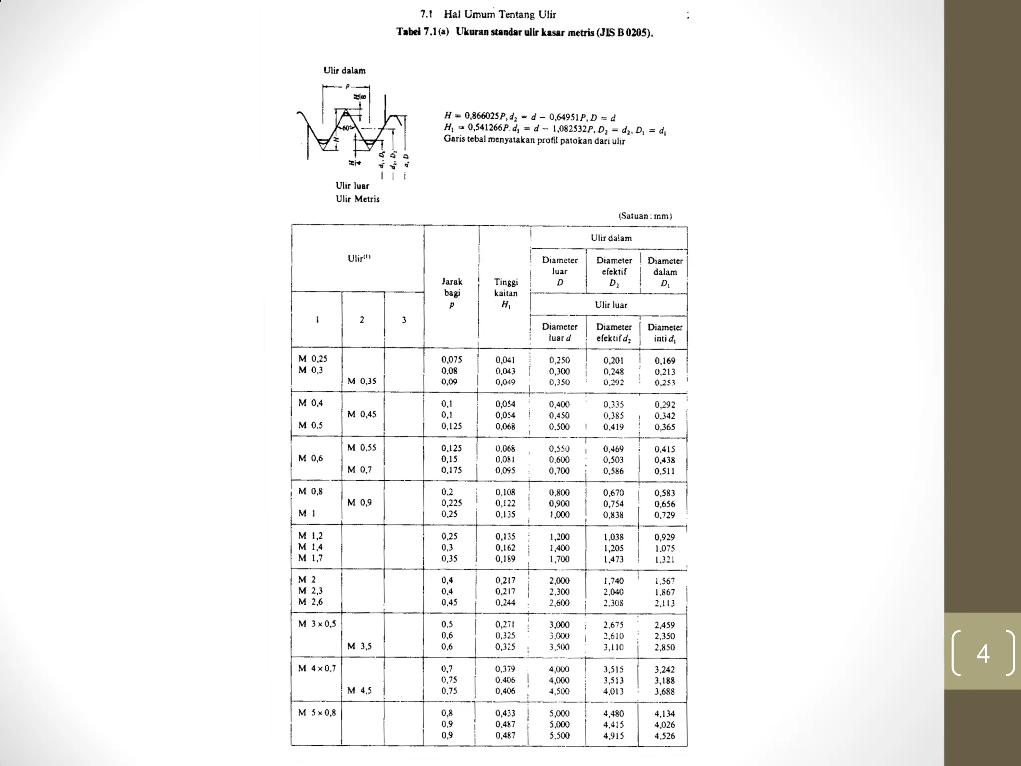 elemen mesin mengenai ulir (mechanical engineering) | PDF