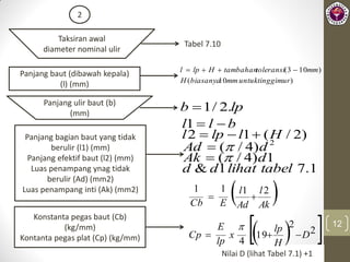 elemen mesin mengenai ulir (mechanical engineering) | PDF