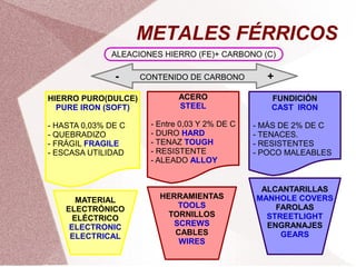 El metal | ODP