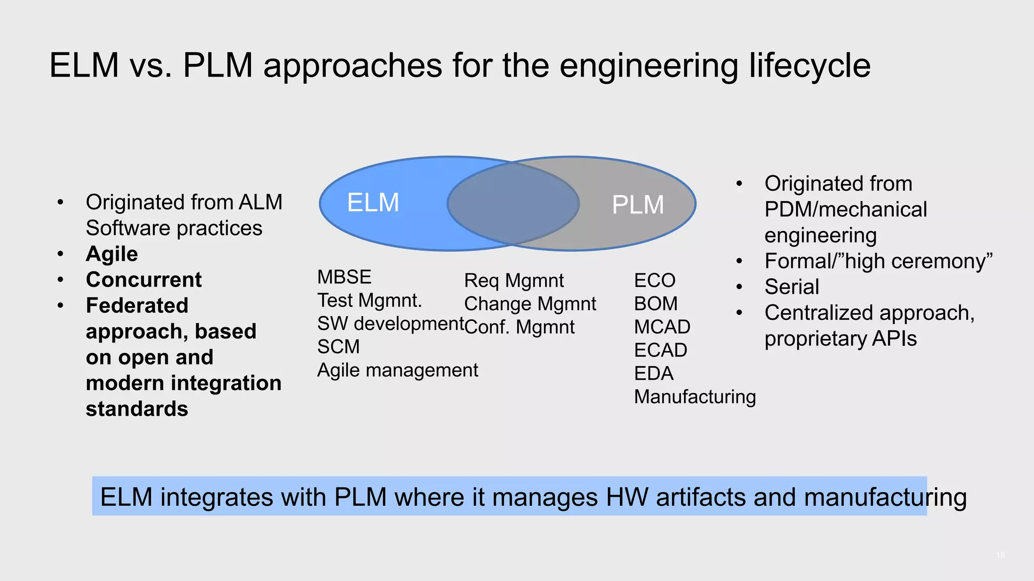 IBM Detailed ALM/ELM for Aerospace & Defence overview | PPTX