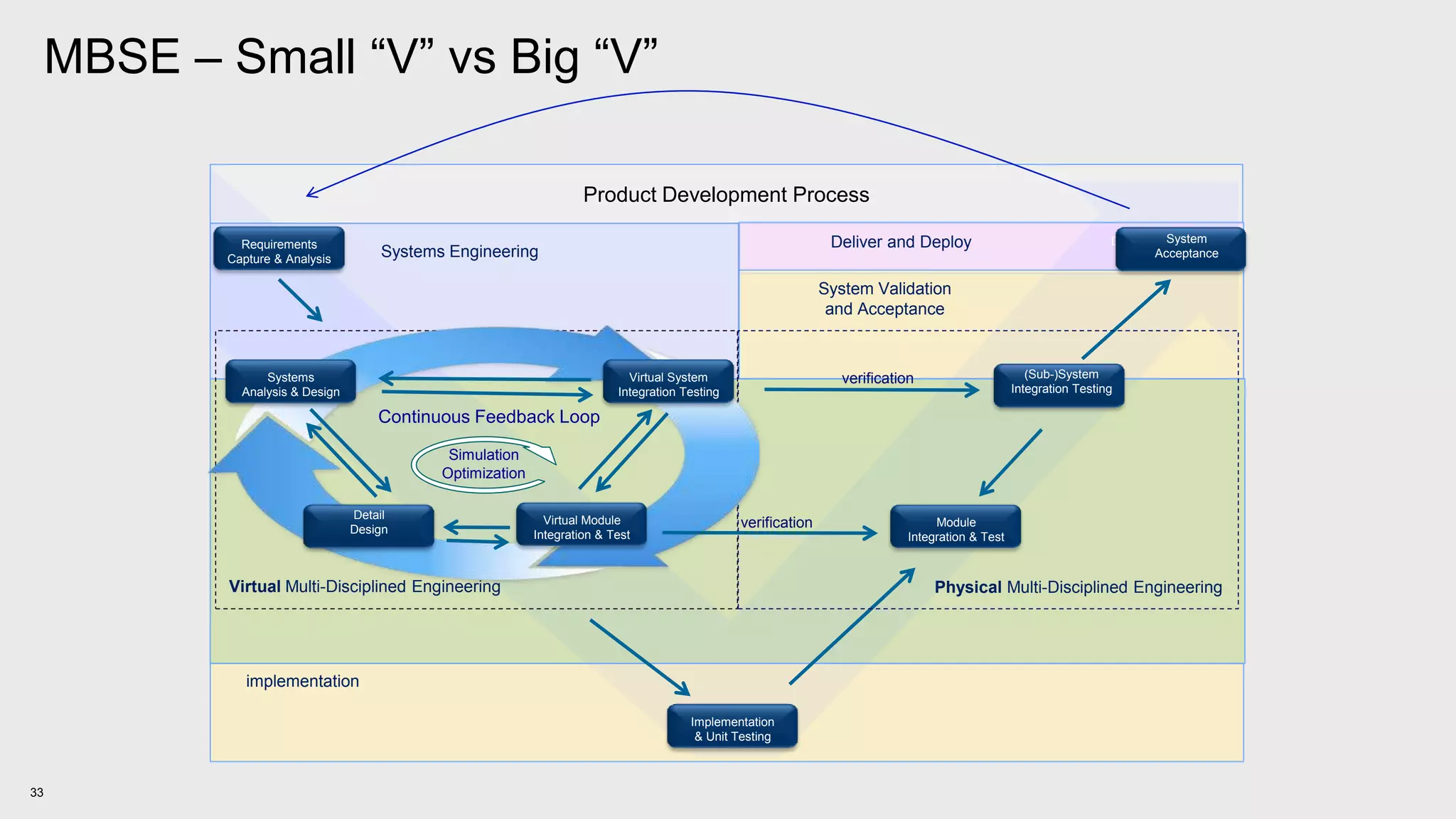 IBM Detailed ALM/ELM for Aerospace & Defence overview | PPTX