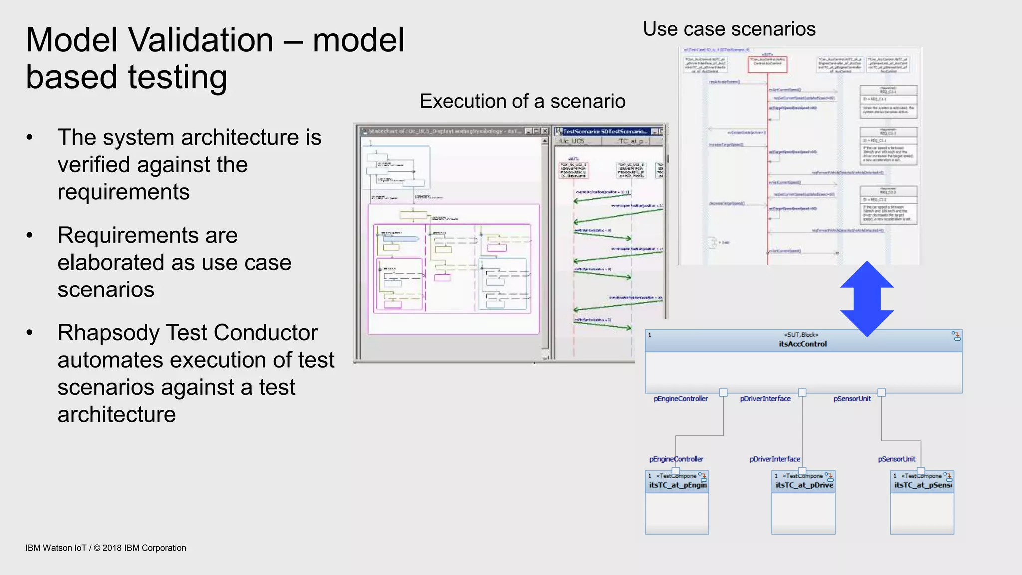 IBM Detailed ALM/ELM for Aerospace & Defence overview | PPTX