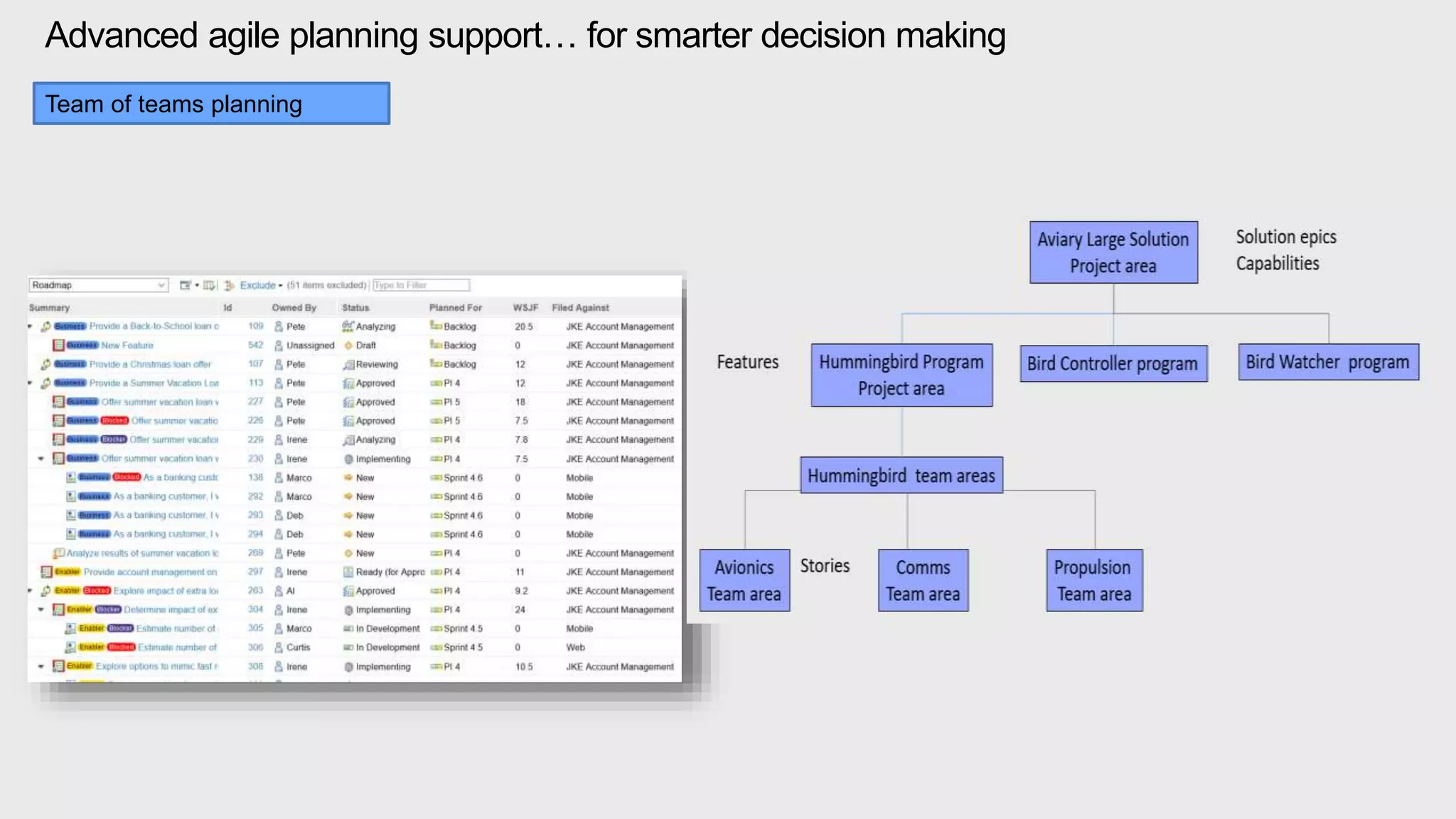 IBM Detailed ALM/ELM for Aerospace & Defence overview | PPTX