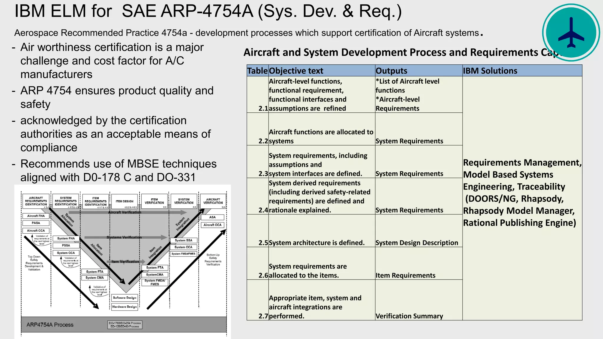 IBM Detailed ALM/ELM for Aerospace & Defence overview | PPTX