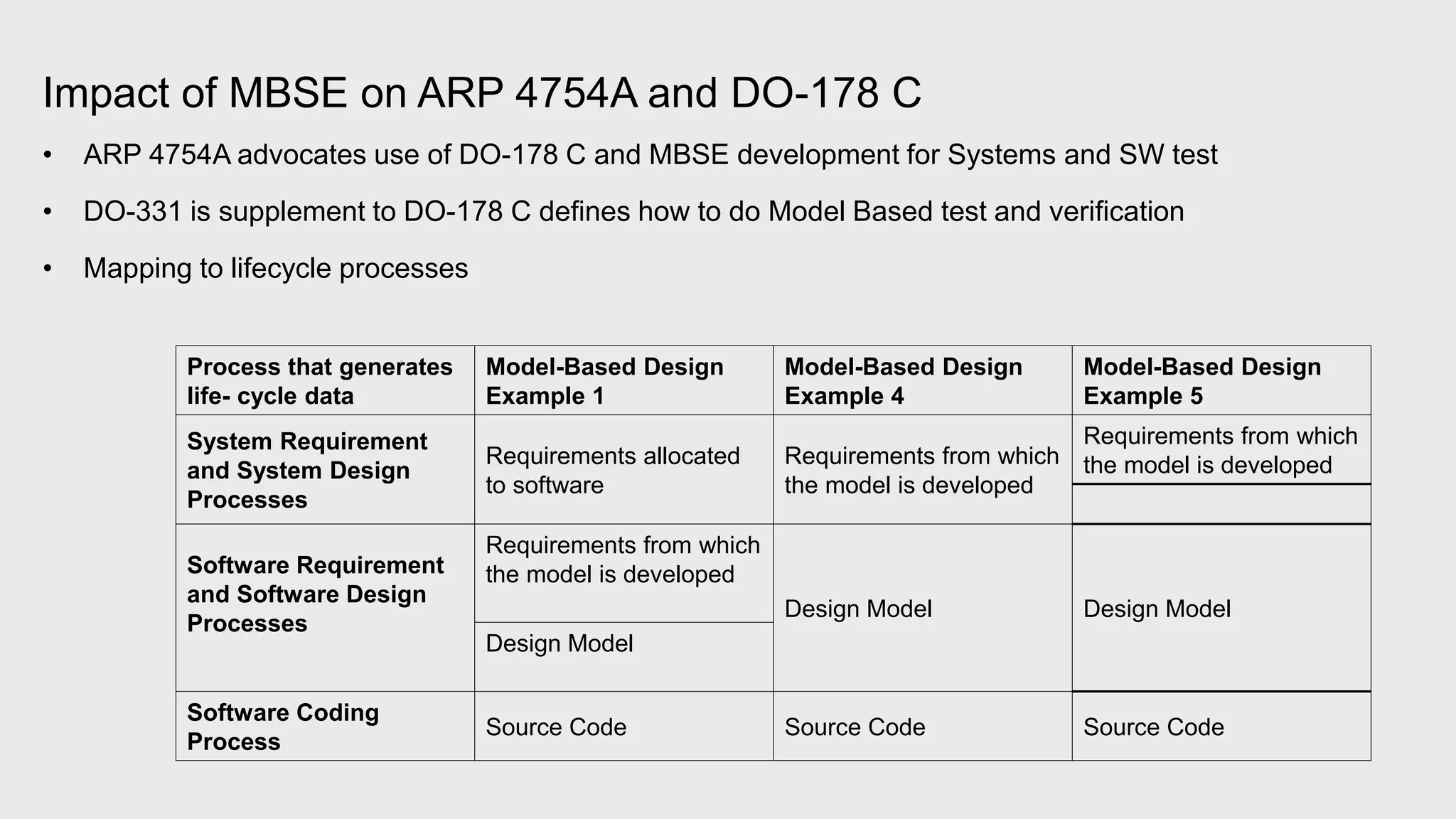 IBM Detailed ALM/ELM for Aerospace & Defence overview | PPTX
