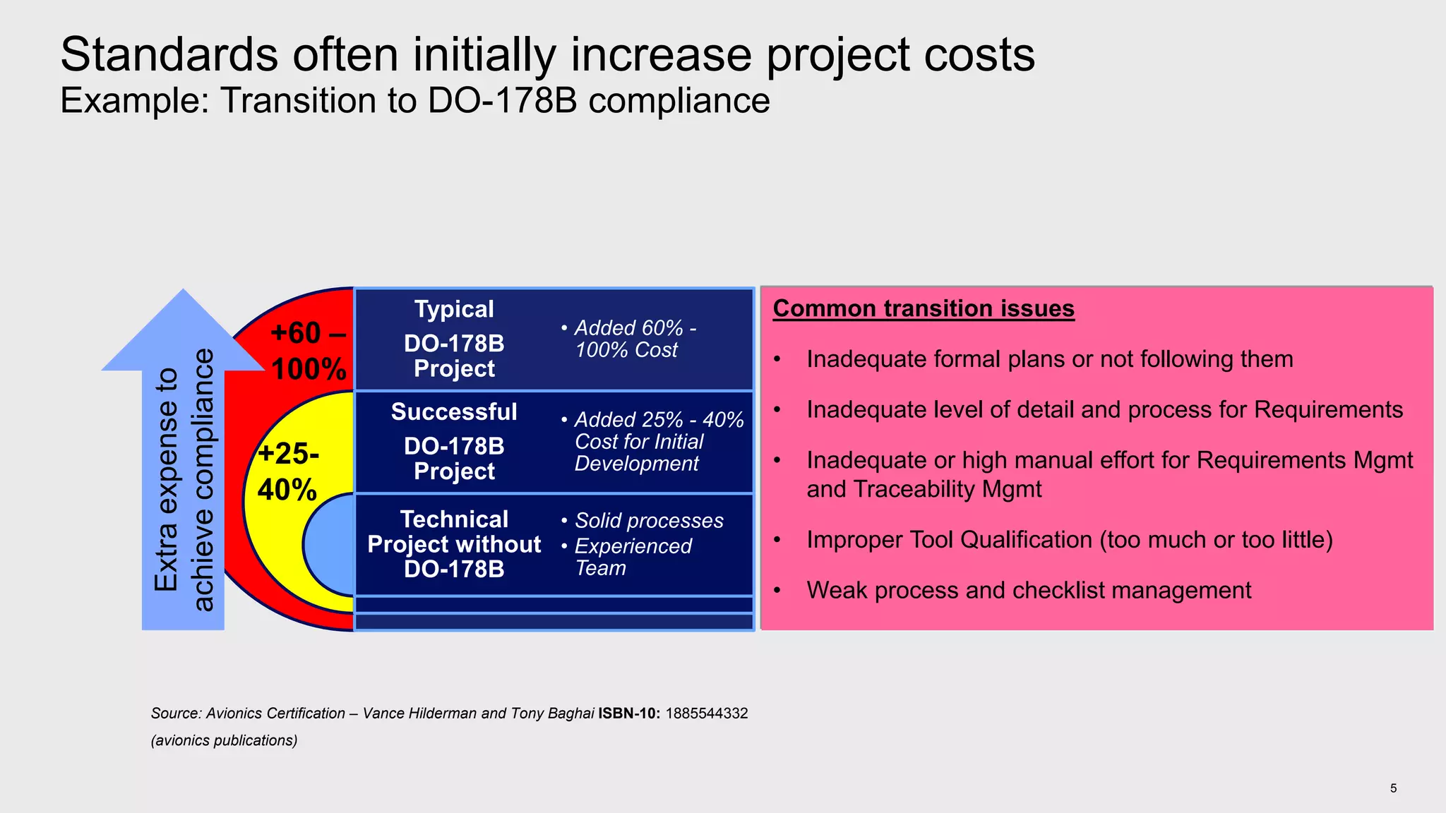 IBM Detailed ALM/ELM for Aerospace & Defence overview | PPTX