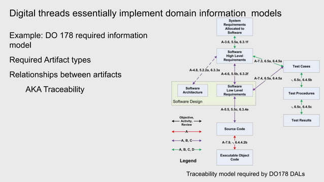IBM Detailed ALM/ELM for Aerospace & Defence overview | PPTX