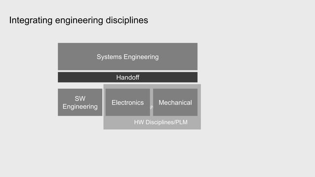 IBM Detailed ALM/ELM for Aerospace & Defence overview | PPTX