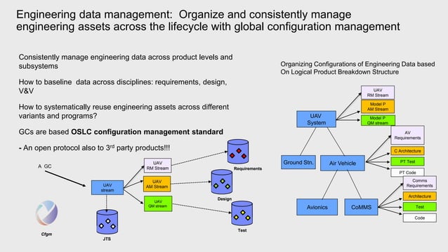 IBM Detailed ALM/ELM for Aerospace & Defence overview | PPTX