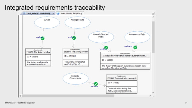 IBM Detailed ALM/ELM for Aerospace & Defence overview | PPTX