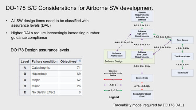IBM Detailed ALM/ELM for Aerospace & Defence overview | PPTX