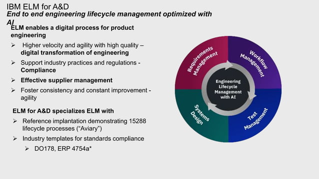 IBM Detailed ALM/ELM for Aerospace & Defence overview | PPTX