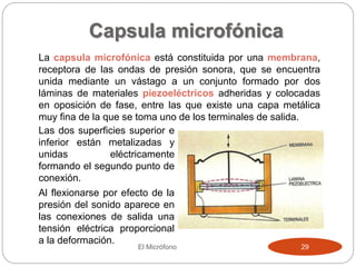 El Micrófono Ppt