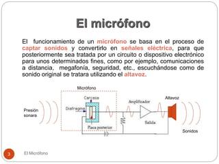 El micrófono | PPTX