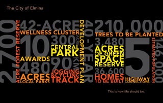 Elmina Valley Five- The Best Is Here -Sime Darby new launches | PDF
