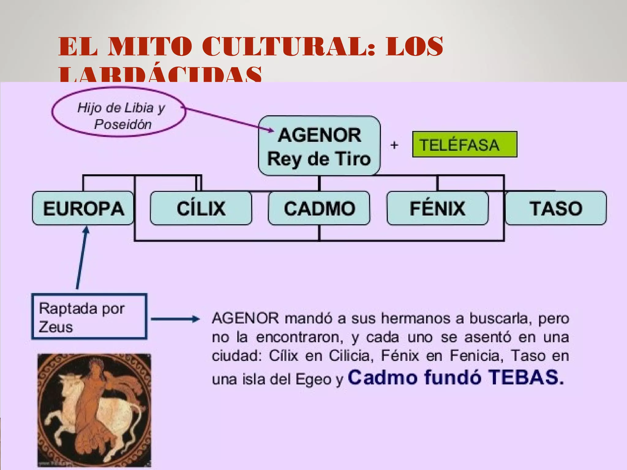 El mito y el rito | PPT