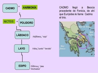 El mito y el rito | PPT