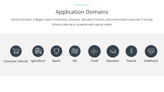 E- Learning Management System ELM-LMS | PDF | Technology & Computing