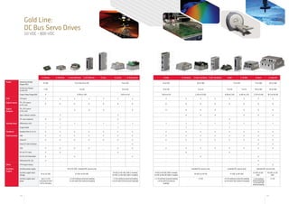 Elmo motion control- industrial products catalog | PDF