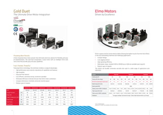 Elmo motion control- industrial products catalog | PDF