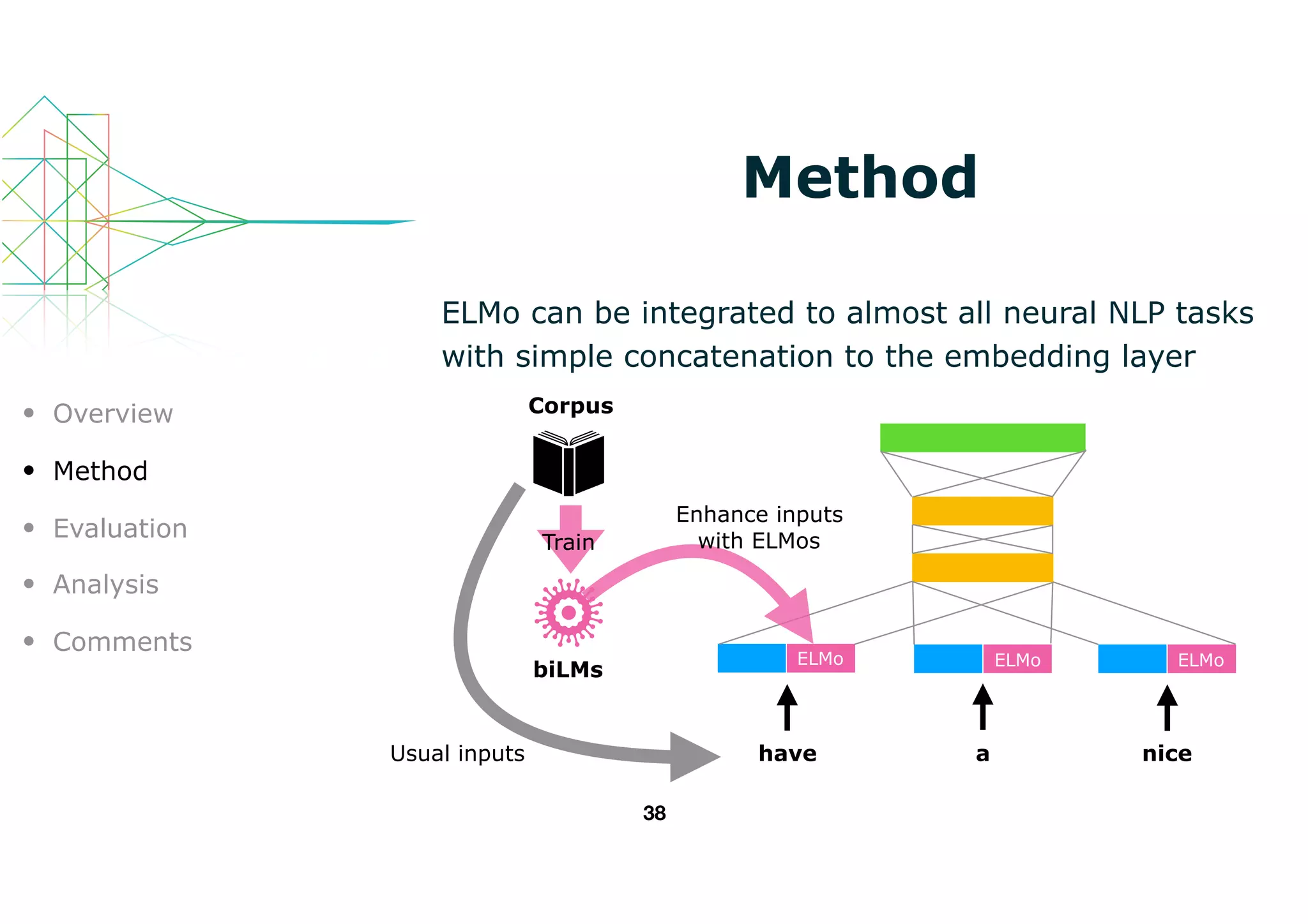 A Review of Deep Contextualized Word Representations (Peters+, 2018) | PDF