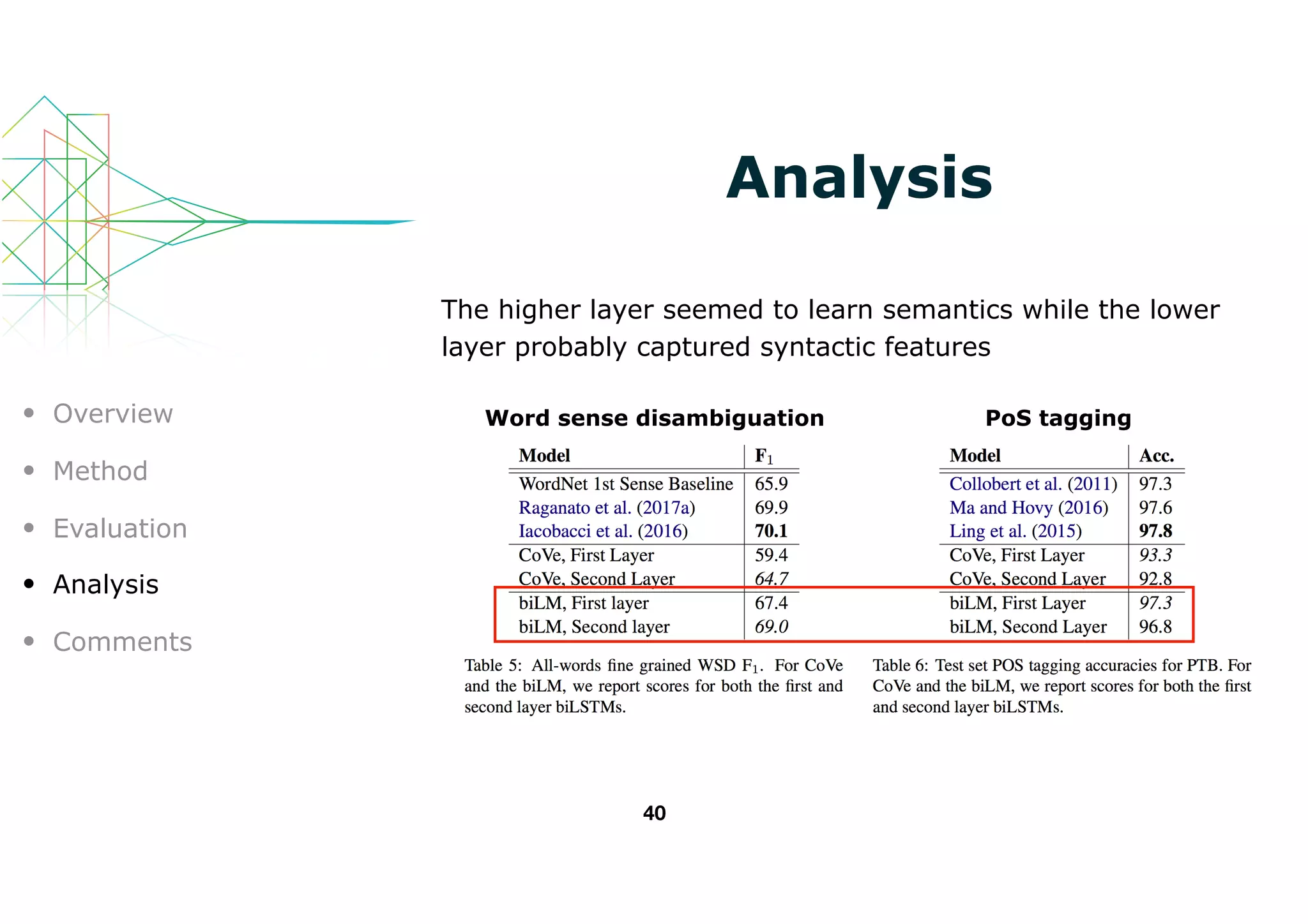 A Review of Deep Contextualized Word Representations (Peters+, 2018) | PDF