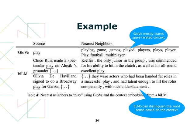 A Review of Deep Contextualized Word Representations (Peters+, 2018) | PDF
