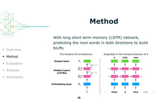 A Review of Deep Contextualized Word Representations (Peters+, 2018) | PDF