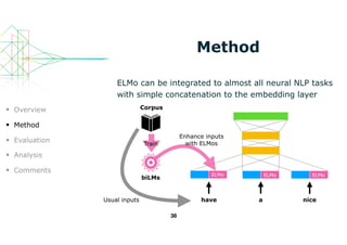 A Review of Deep Contextualized Word Representations (Peters+, 2018) | PDF