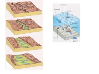 El modelado del relieve | PPTX