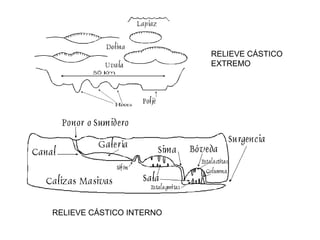El Modelado del_Relieve_Sulma_Neri_Bertha_Teovaldo_Herlinda | PPT