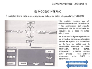 El modelo de entidad relación (e r) | PDF