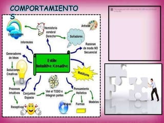 El modelo de los cuadrantes cerebrales de herrmann | PPTX